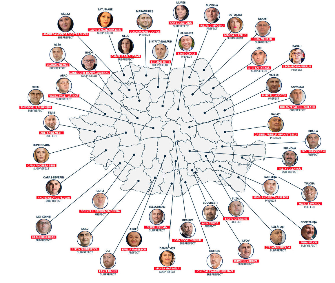 Scrisoare din partea prefecților și subprefecților demiși: Cîțu ...