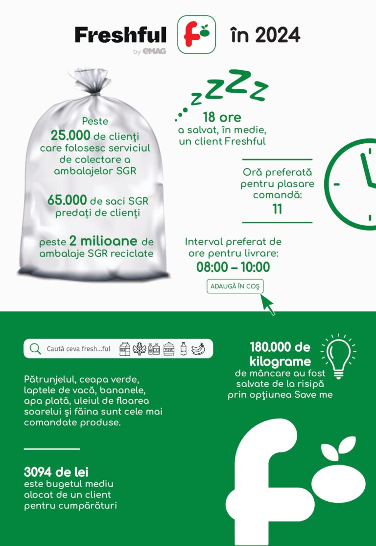 Freshful by eMAG a ajuns în 1 din 7 case din București, în 2024 ...