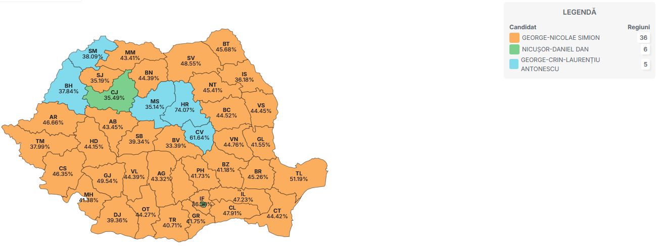 Rezultate finale alegeri prezidențiale 2025: Simion câștigă detașat ...