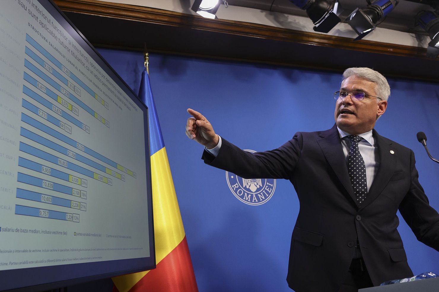 Noua lege a salarizării: Dispar 87 de sporuri. 44% din bugetari rămân ...